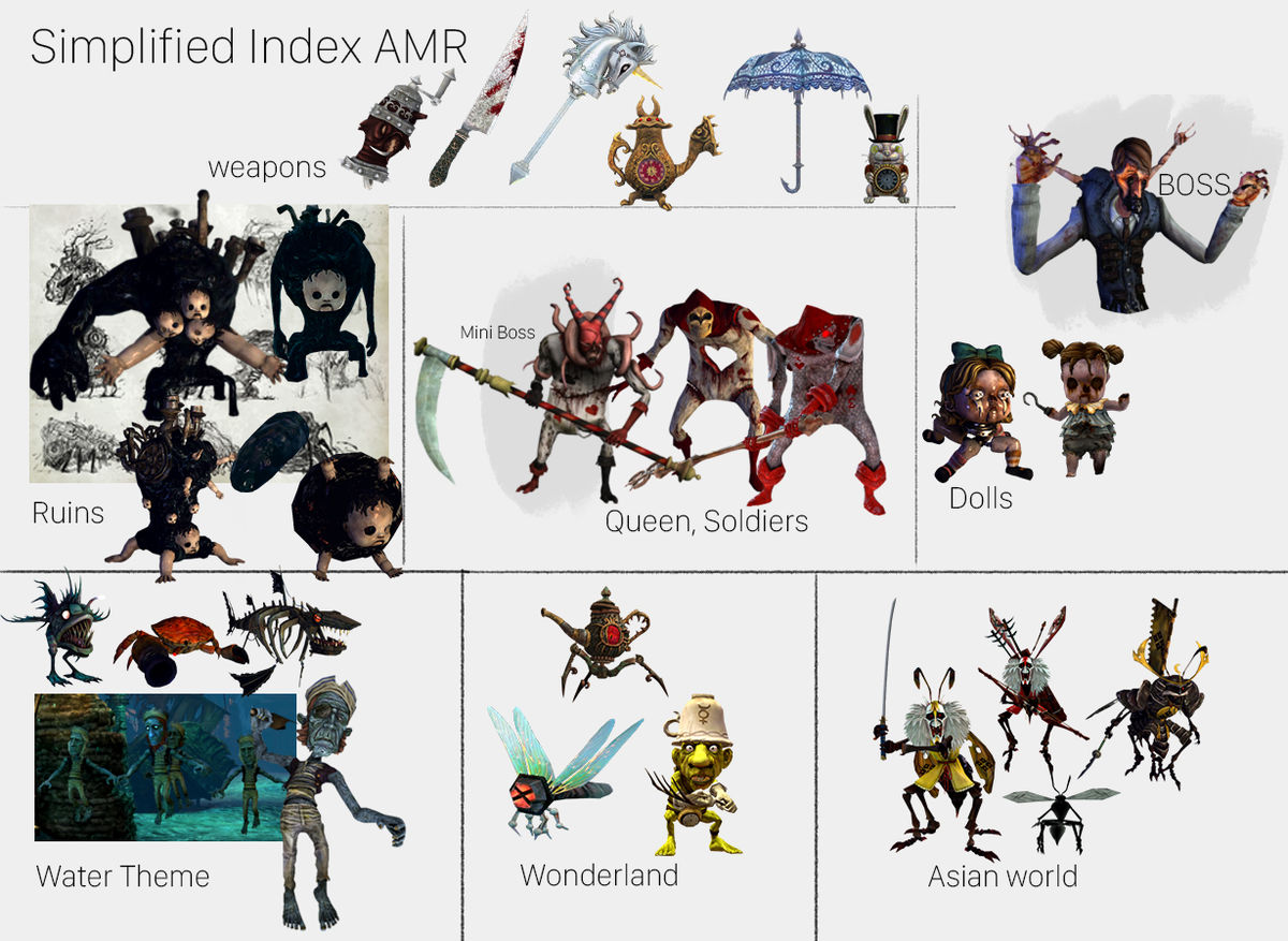File:AMRenemies.jpg - Asylum Wiki